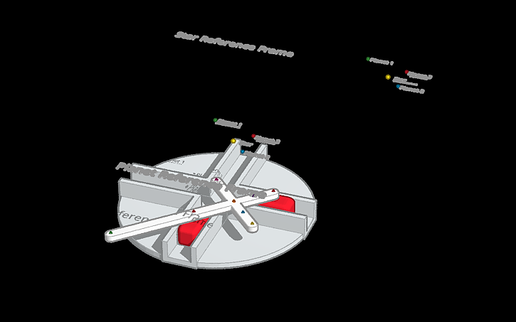 3D design Tri-Planet Orbiting Reference Frames SIM LAB - Tinkercad
