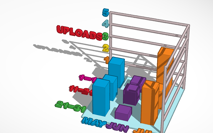 3D design NTI #29: Look At This Graph - Tinkercad