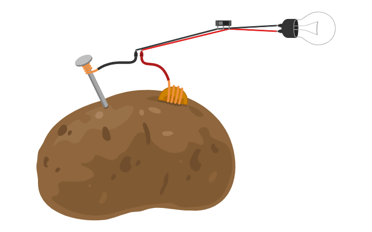 Circuit design Potato Circuit - Tinkercad
