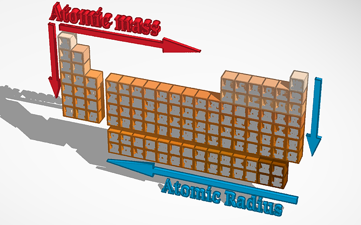 3D design 3D Model of the Periodic Table - Tinkercad
